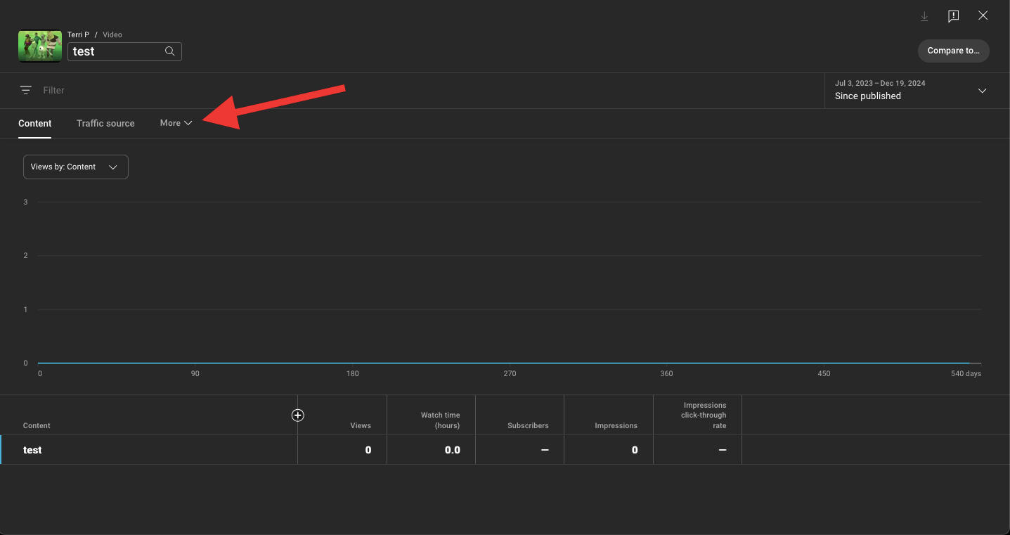 YouTube Analytics: The Complete Guide